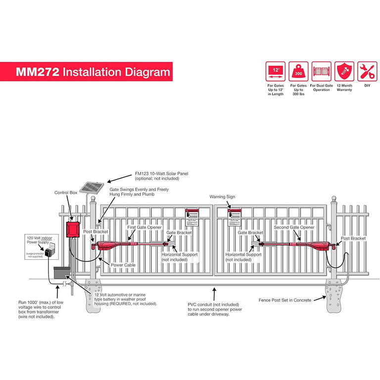 Discover the Best Automatic Gate Openers | Mighty Mule Store